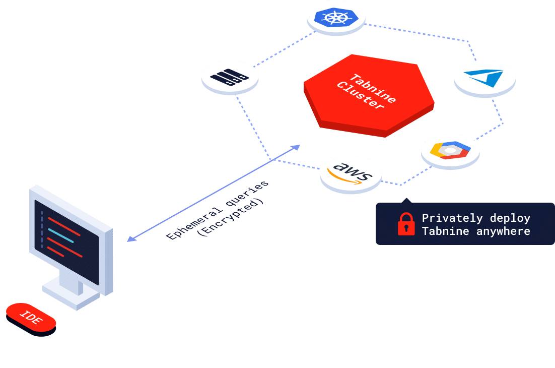 CodeWhisperer: Features, pricing, and enterprise considerations - Tabnine