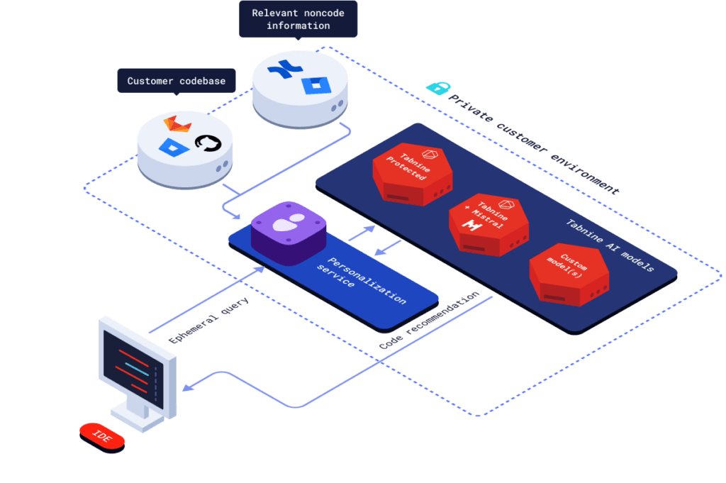 CodeWhisperer: Features, pricing, and enterprise considerations - Tabnine