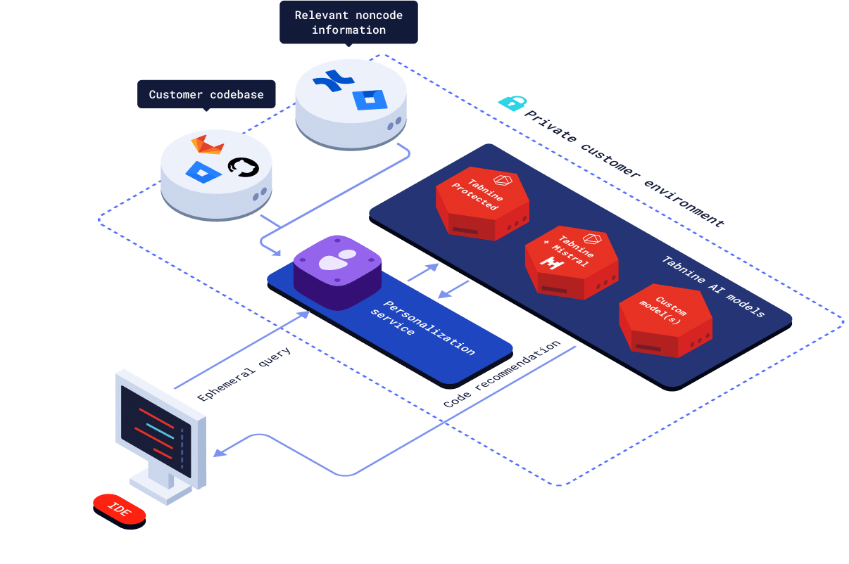 CodeWhisperer: Features, pricing, and enterprise considerations - Tabnine