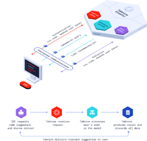 Tabnine vs. Codeium - Tabnine