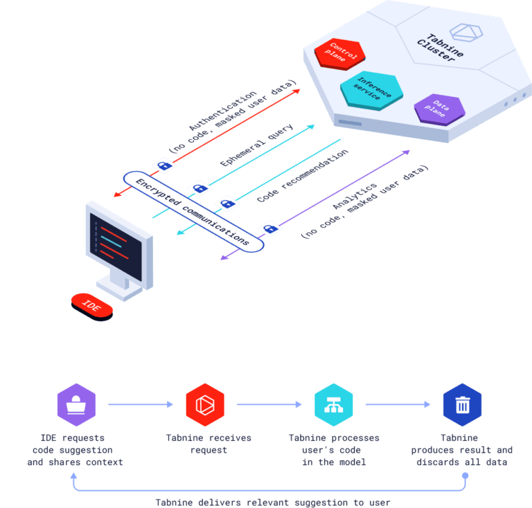 Tabnine vs. Codeium - Tabnine