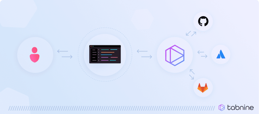 Introducing new, more highly personalized AI software recommendations - Tabnine