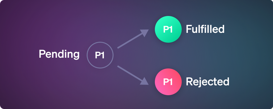 How to Use promises in JavaScript - Tabnine