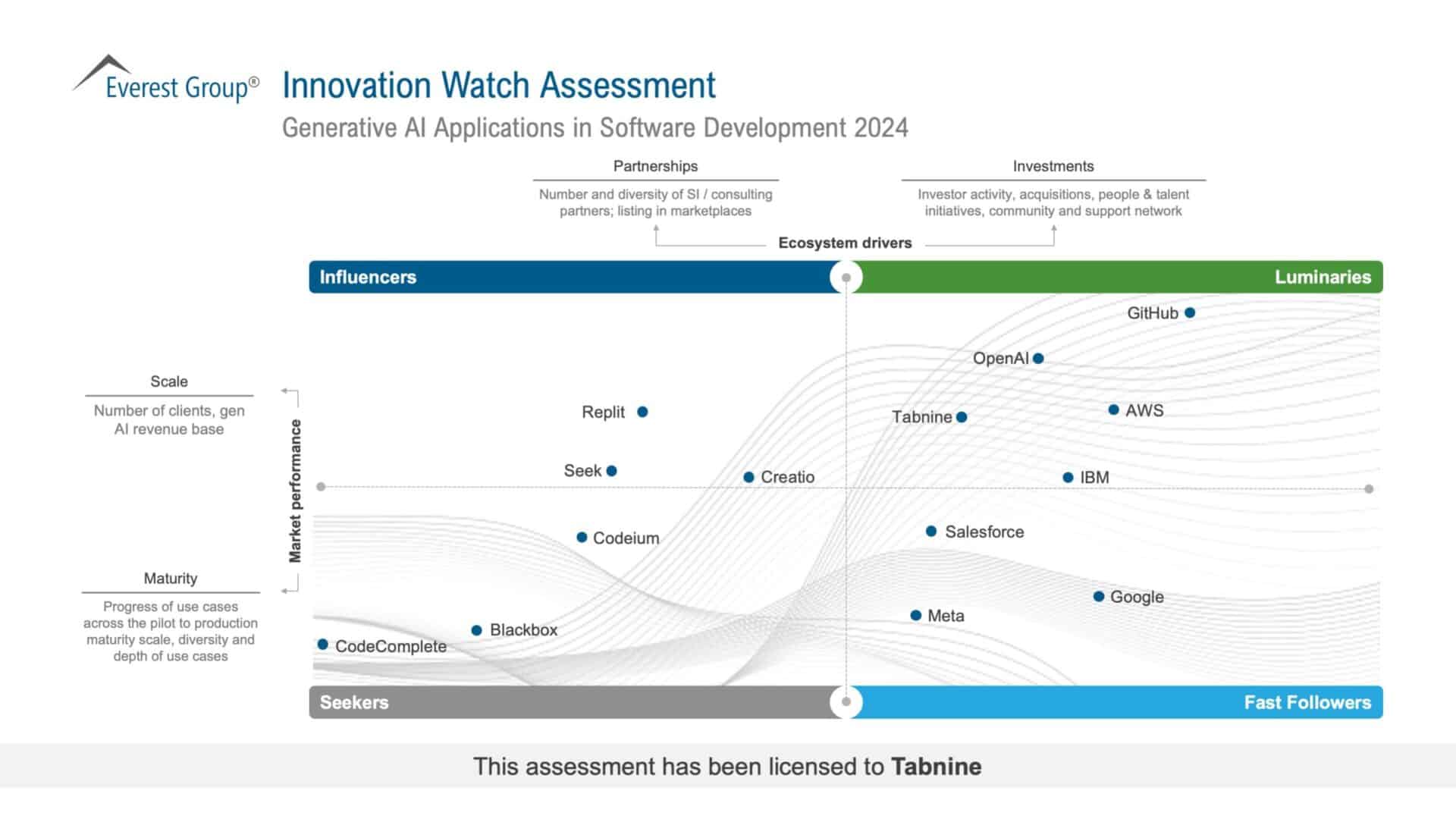 Tabnine vs. GitHub Copilot - Tabnine