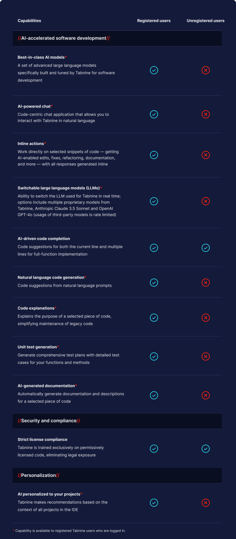 Tabnine Changelog: November 2024 - Tabnine