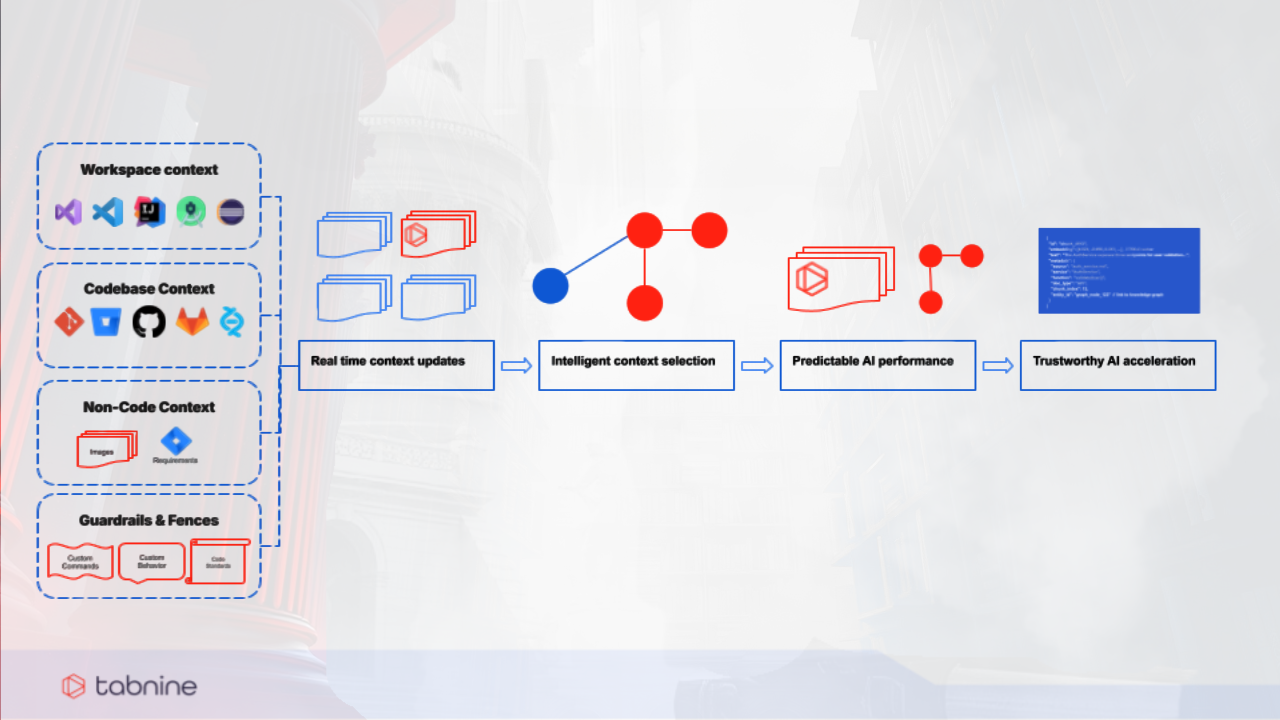 The AI Software Dev Platform Built for Bitbucket and Jira - Tabnine